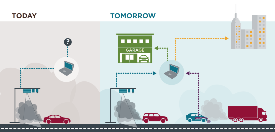 CARES | City Air Remote Emission Sensing